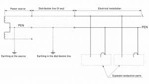 TNC Earthing System: A Detailed Explanation, Disadvantages, Diagrams - Asutpp