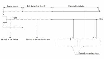 TNC Earthing System: A Detailed Explanation, Diagrams