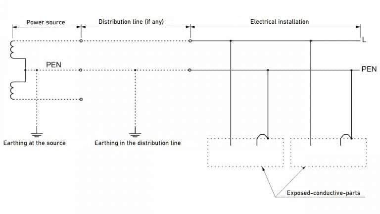 TNC Earthing System: A Detailed Explanation, Diagrams