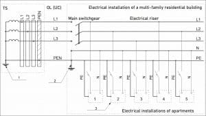 What is a TN-C-S Earthing System? Definition, Meaning, Diagrams