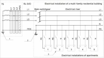 What is a TN-C-S Earthing System? Definition, Meaning, Diagrams