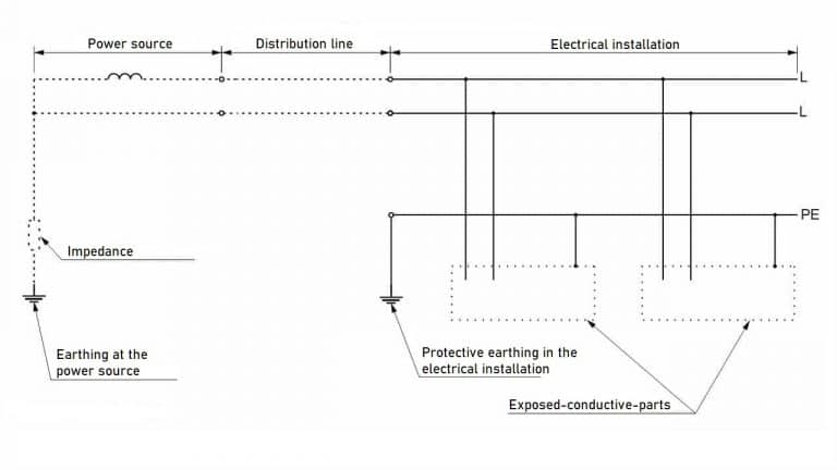 IT Earthing System: Explanation, Advantages, Diagrams - Asutpp