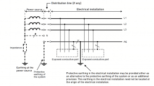 Types of Earthing Systems for AC and DC Electrical Distribution Systems