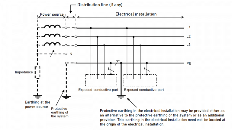 Types of Earthing Systems for AC and DC Electrical Distribution Systems