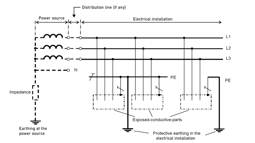 IT Earthing System: Explanation, Advantages, Diagrams - Asutpp