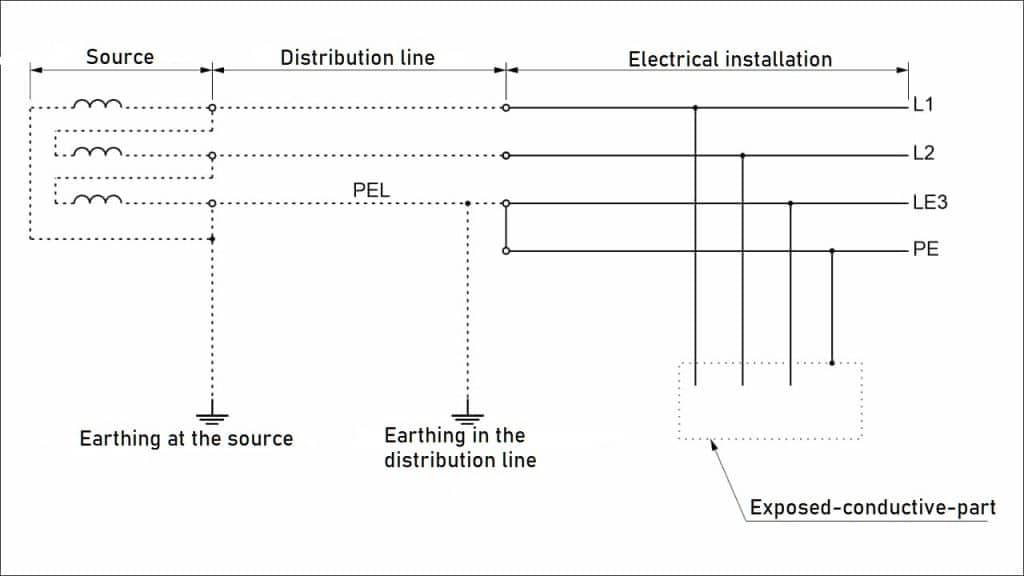 What is a TN-C-S Earthing System? Definition, Meaning, Diagrams