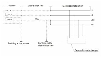 TNCS Earthing System: Definition, Meaning, Diagrams - Asutpp