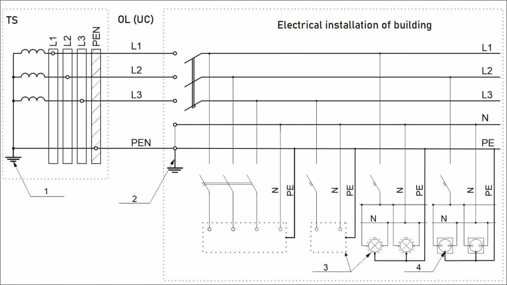 What is a TN-C-S Earthing System? Definition, Meaning, Diagrams