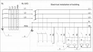 What is a TN-C-S Earthing System? Definition, Meaning, Diagrams