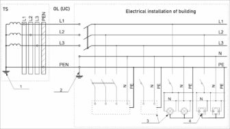 What is a TN-C-S Earthing System? Definition, Meaning, Diagrams