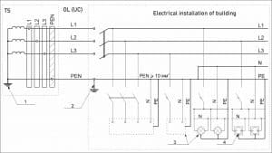 What is a TN-C-S Earthing System? Definition, Meaning, Diagrams