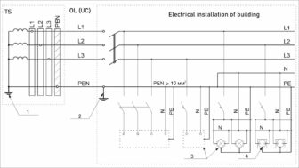TNCS Earthing System: Definition, Meaning, Diagrams - Asutpp