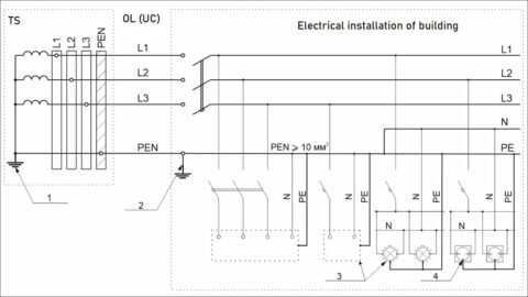 TNCS Earthing System: Definition, Meaning, Diagrams - Asutpp