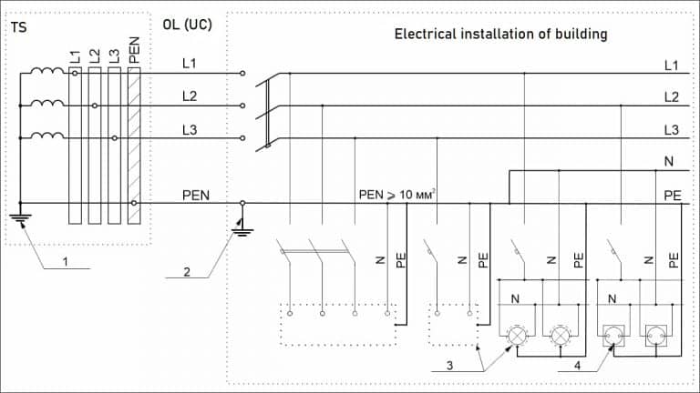 What is a TN-C-S Earthing System? Definition, Meaning, Diagrams