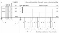 TNCS Earthing System: Definition, Meaning, Diagrams - Asutpp