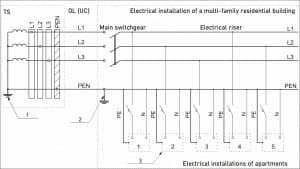 What is a TN-C-S Earthing System? Definition, Meaning, Diagrams