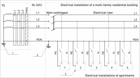 TNCS Earthing System: Definition, Meaning, Diagrams - Asutpp
