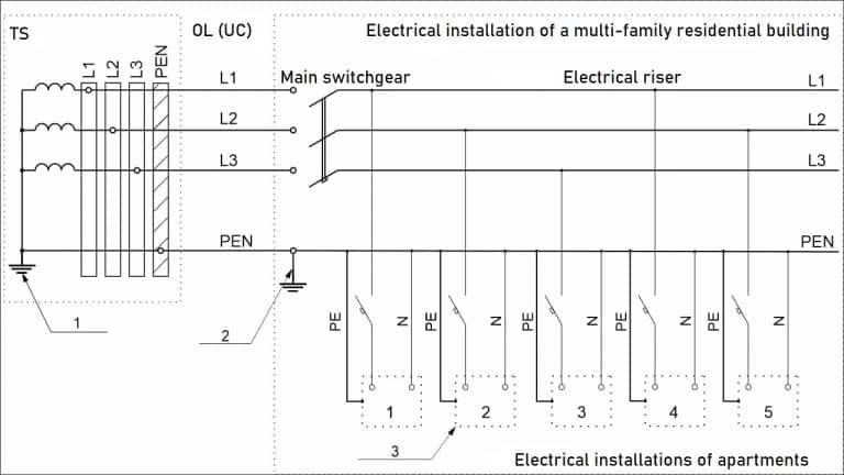 What is a TN-C-S Earthing System? Definition, Meaning, Diagrams