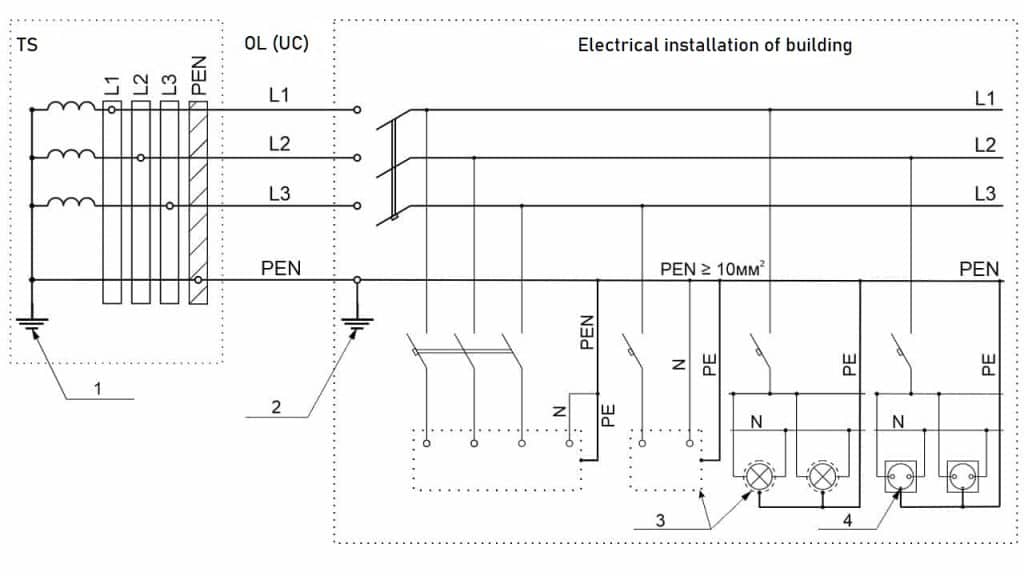TNC Earthing System: A Detailed Explanation, Diagrams