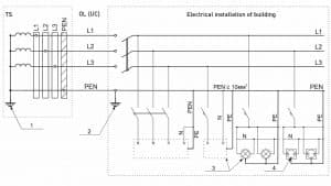 TNC Earthing System: A Detailed Explanation, Disadvantages, Diagrams - Asutpp