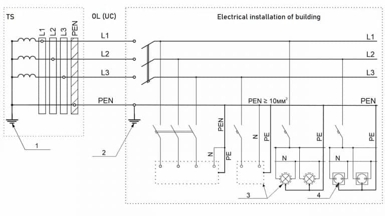 TNC Earthing System: A Detailed Explanation, Diagrams