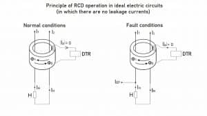 Understanding Residual Current Devices (RCDs) - Asutpp