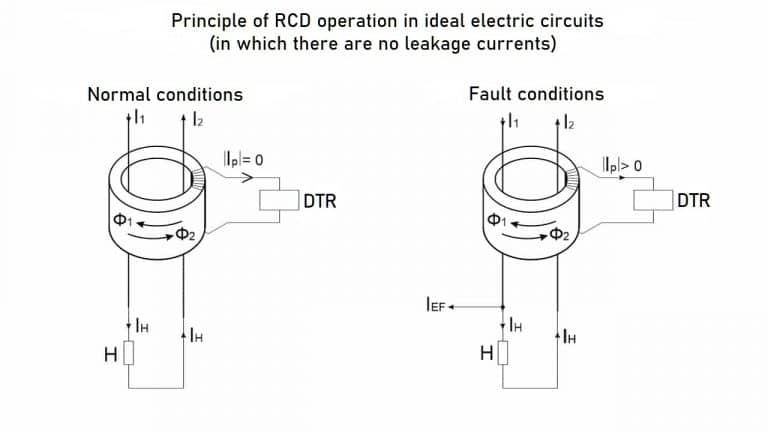 Understanding Residual Current Devices (RCDs) - Asutpp