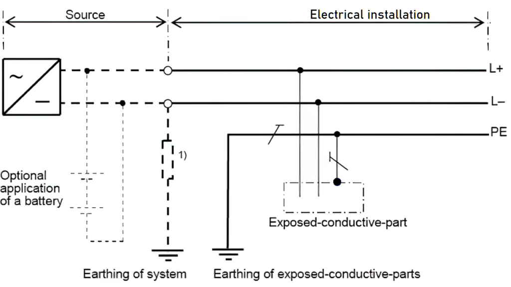 Types of Earthing Systems for AC and DC Electrical Distribution Systems