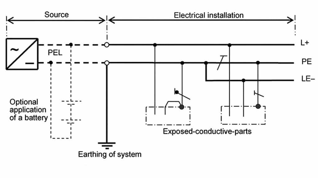 Types of Earthing Systems for AC and DC Electrical Distribution Systems