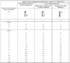 Continuous Current-Carrying Capacity of a Conductor: Tables