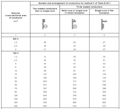 Continuous Current-Carrying Capacity of a Conductor: Tables