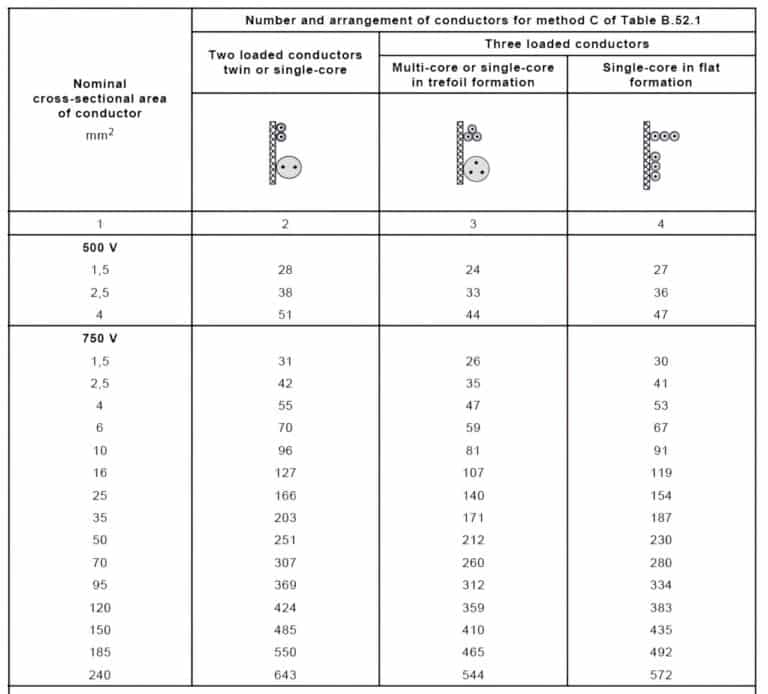 Continuous Current-Carrying Capacity of a Conductor: Tables