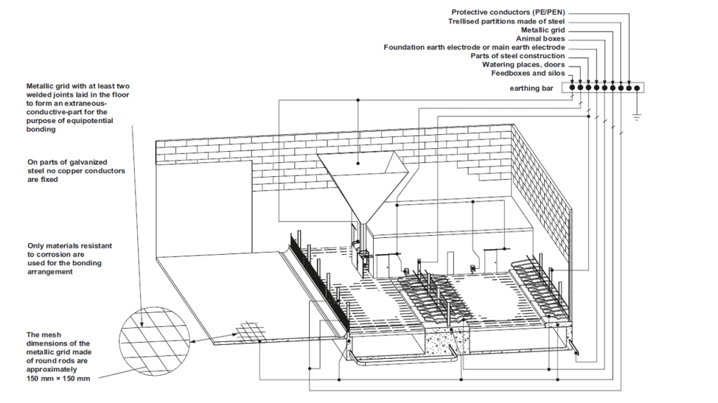 What Is an Equipotential Bonding? Meaning, Requirements, Examples - Asutpp
