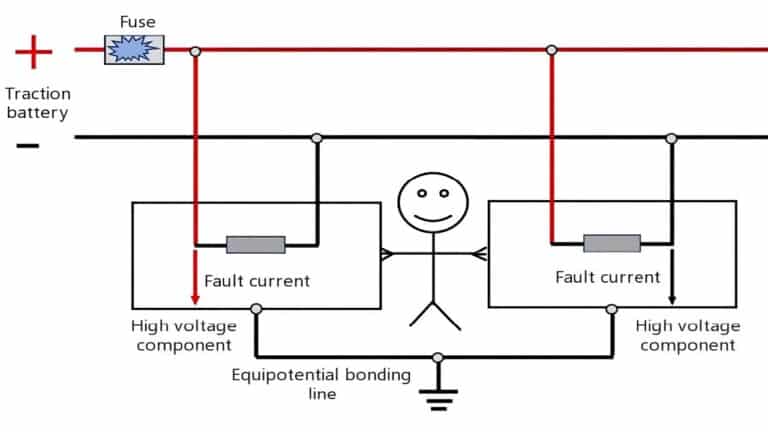 What Is an Equipotential Bonding? Meaning, Requirements, Examples - Asutpp