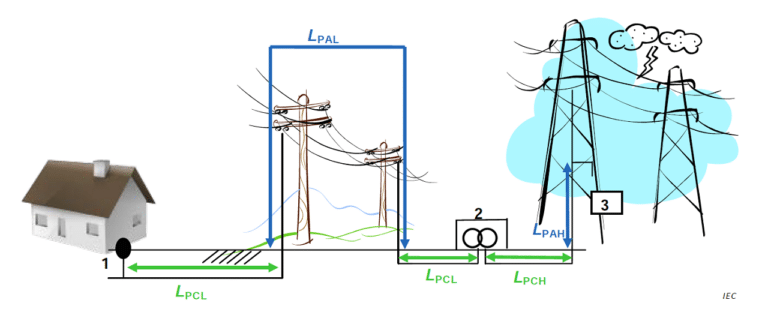 SPD Calculator – CRL Calculation – Asutpp