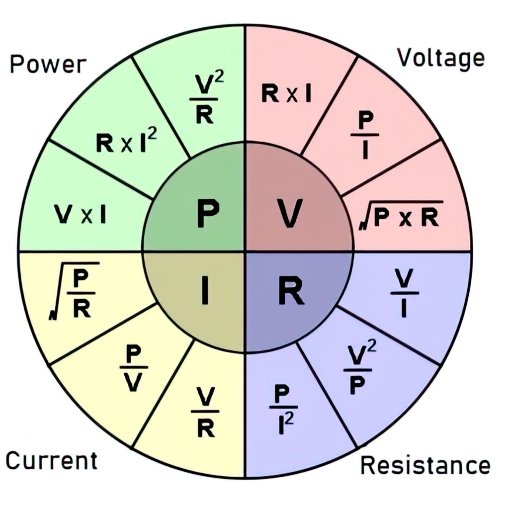 Easily Calculate Ohm s Law With Our Online Calculator Asutpp Easily Calculate Ohm s Law With Our Online Calculator Asutpp