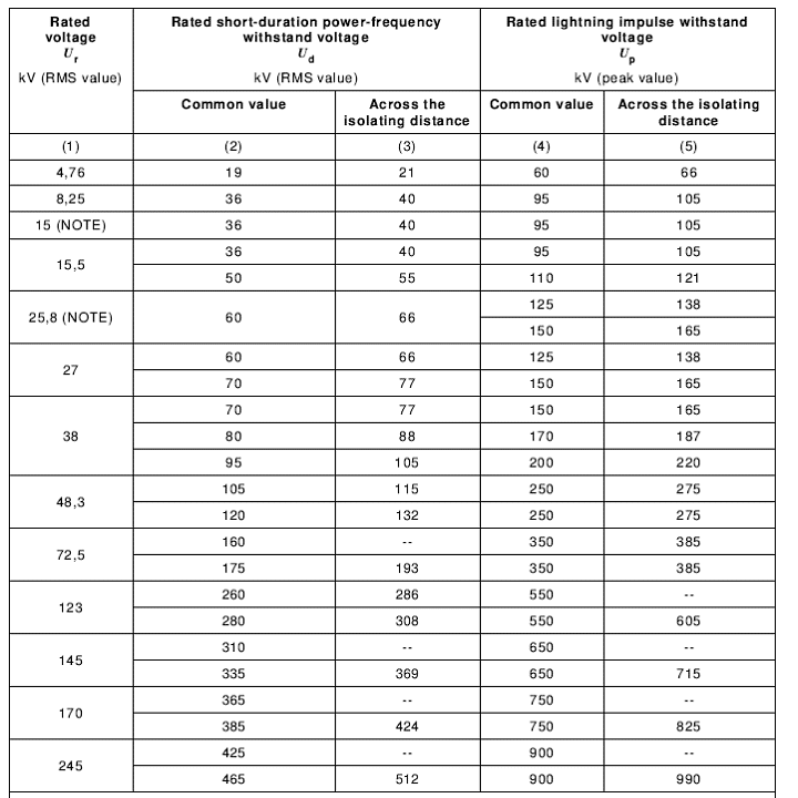 Vacuum Circuit-Breaker (VCB): An Exploration of the Vacuum Interrupter ...