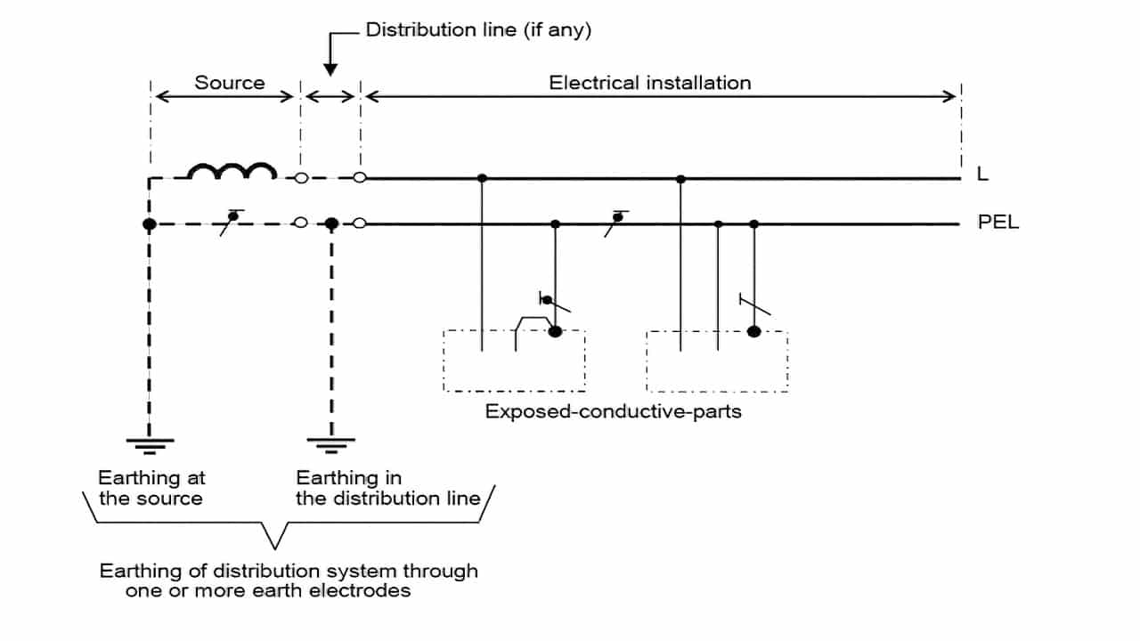 What Is a TN-C Earthing System? A Detailed Explanation, Disadvantages ...