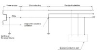 TN-C-S Earthing System: Detailed Explanation, Diagrams - Asutpp