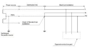 TN-C-S Earthing System: Detailed Explanation, Diagrams - Asutpp