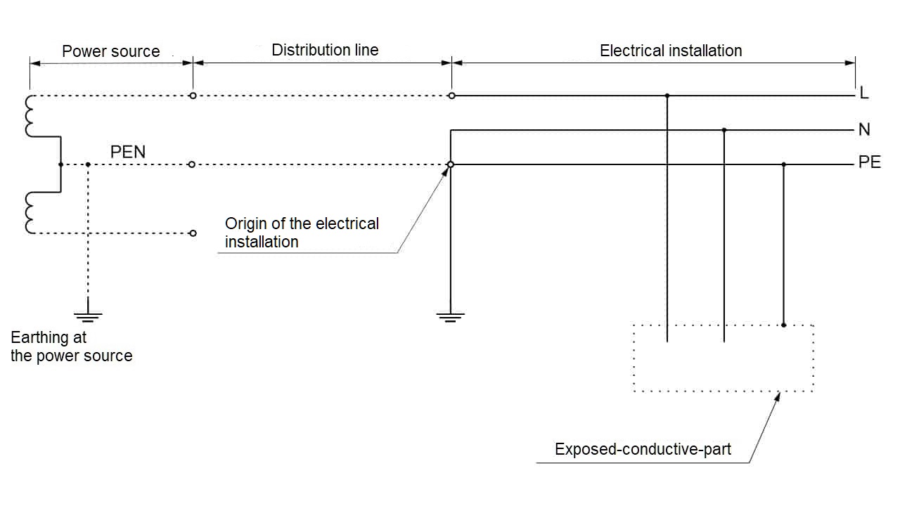 TN-C-S Earthing System: Detailed Explanation, Diagrams – Asutpp