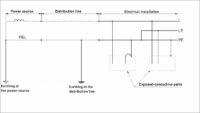 TN-C-S Earthing System: Detailed Explanation, Diagrams - Asutpp