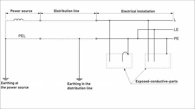 TN-C-S Earthing System: Detailed Explanation, Diagrams - Asutpp