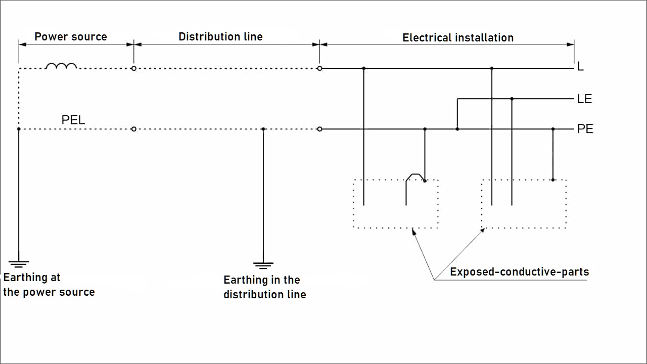 TN-C-S Earthing System: Detailed Explanation, Diagrams – Asutpp