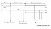 TN-C-S Earthing System: Detailed Explanation, Diagrams - Asutpp