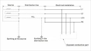TN-C-S Earthing System: Detailed Explanation, Diagrams - Asutpp
