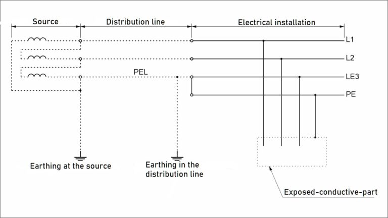 TN-C-S Earthing System: Detailed Explanation, Diagrams - Asutpp