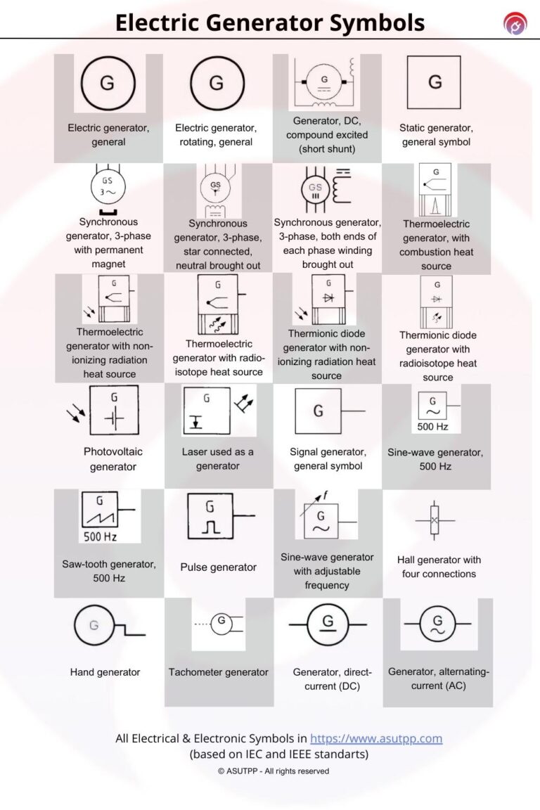 Asutpp Learn Electrical Engineering For Free