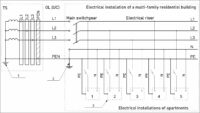 TN-C-S Earthing System: Detailed Explanation, Diagrams - Asutpp