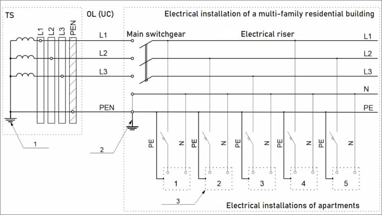 TN-C-S Earthing System: Detailed Explanation, Diagrams - Asutpp
